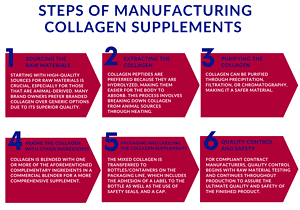 How Are Collagen Supplements Made: Steps, Benefits & More