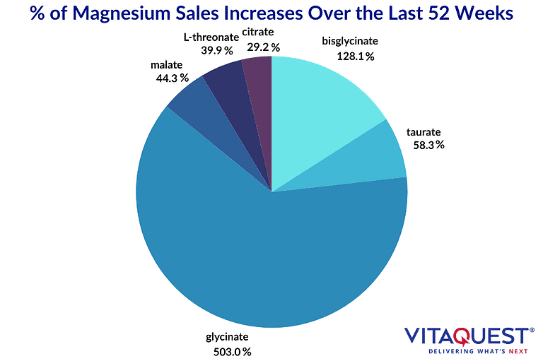 Key Supplement Trends For Spring 2025: A Brand Owner’s Guide